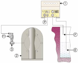Diaphragm Pump Pneumatic Level Controller - Tapflo Gulf